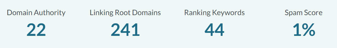 Domain Authority vs Domain Rating vs Authority Score